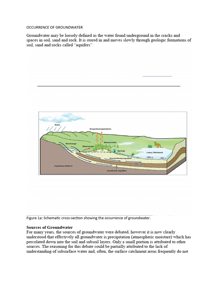 Ground Water Occurence | PDF | Aquifer | Groundwater