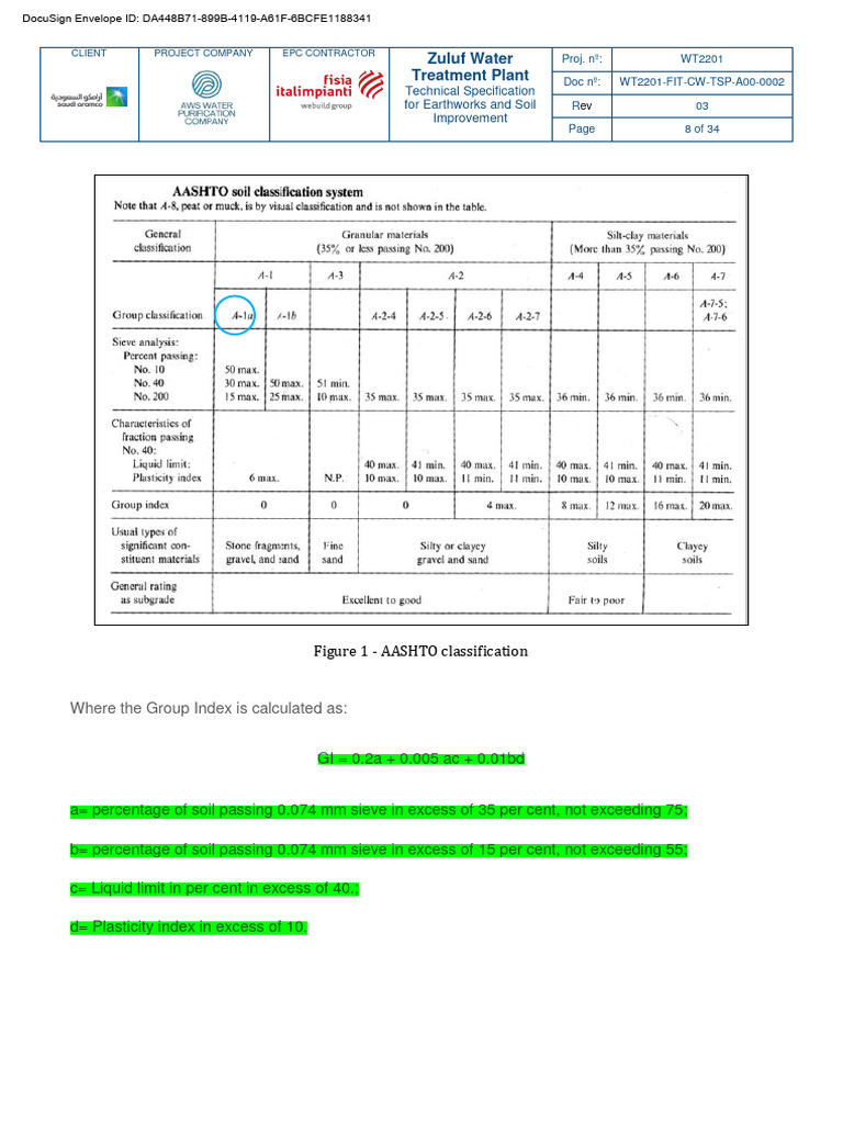WT2201 FIT CW TSP A00 0002 03 - Earthworks - and - Soil - Improvement ... WT2201 FIT CW TSP A00 0002 03 - Earthworks - and - Soil - Improvement ...