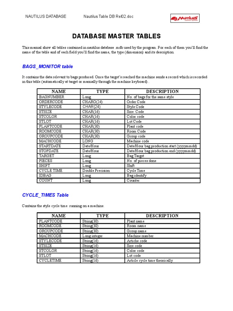 Nautilus Table DB Rel02 | PDF | Databases | Data Management