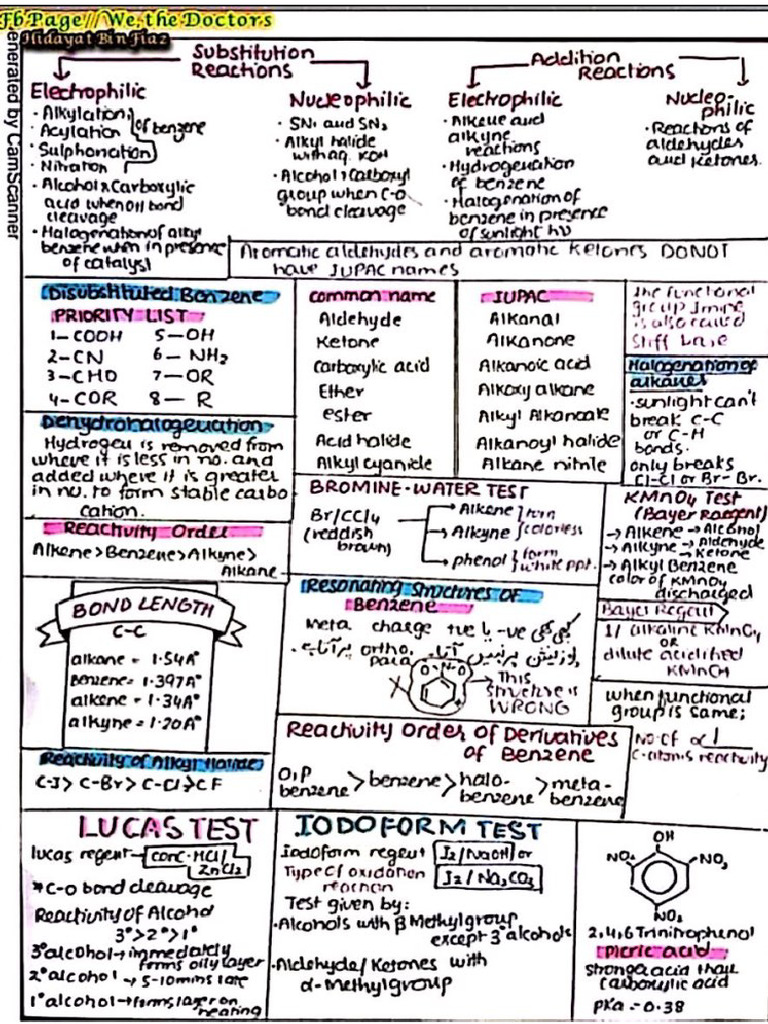 Short Notes of Organic Chemistry | PDF