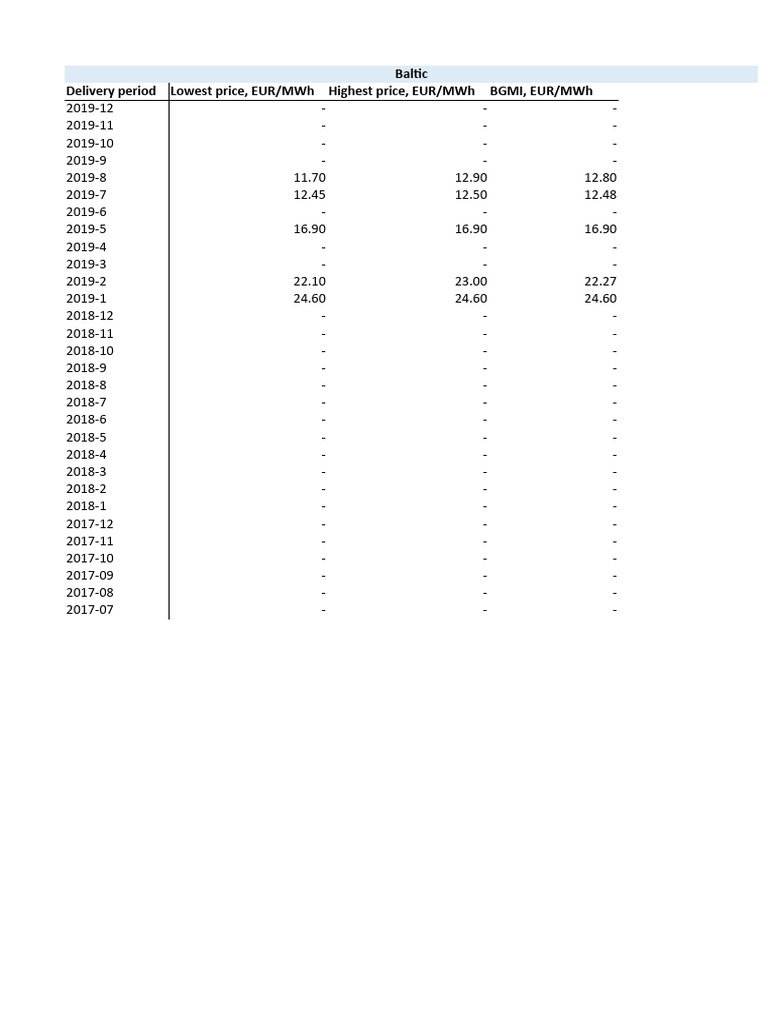 Historical Monthly Market Fulfilled Trades Data | PDF | Financial ...