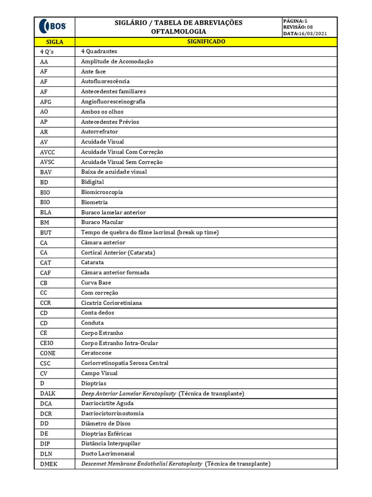 SIGLARIO TAB. ABREVIACOES 2021 Oftalmo | PDF | Olho humano | Glaucoma