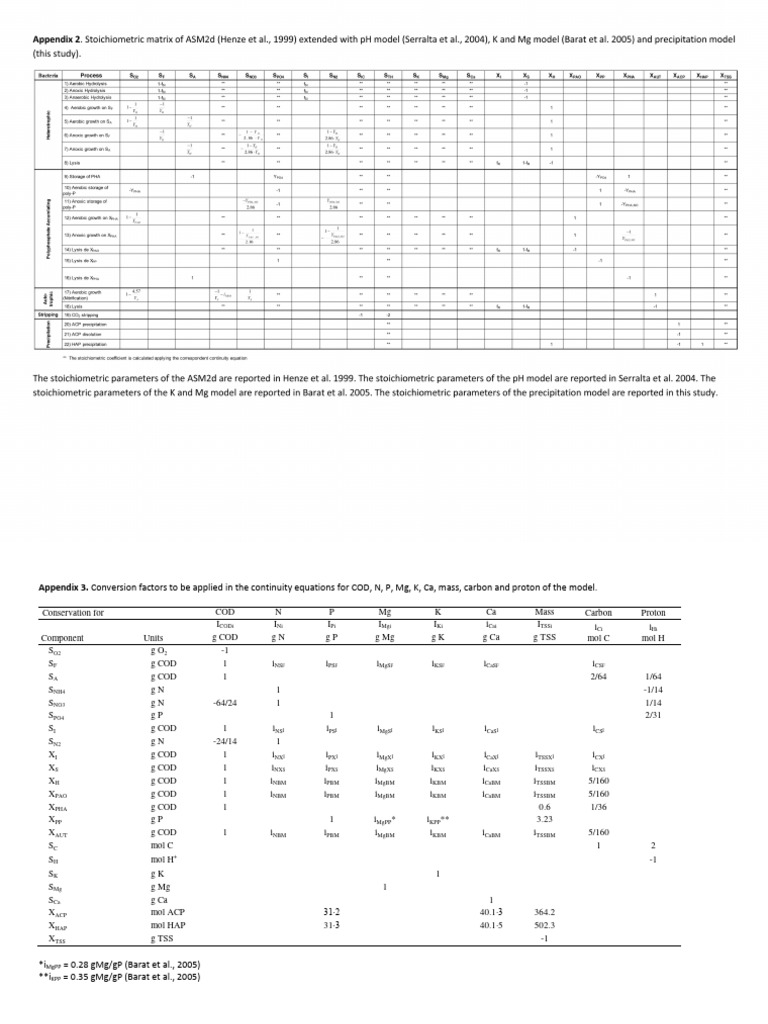 ASM2D Matrix | PDF | Solubility | Environmental Science