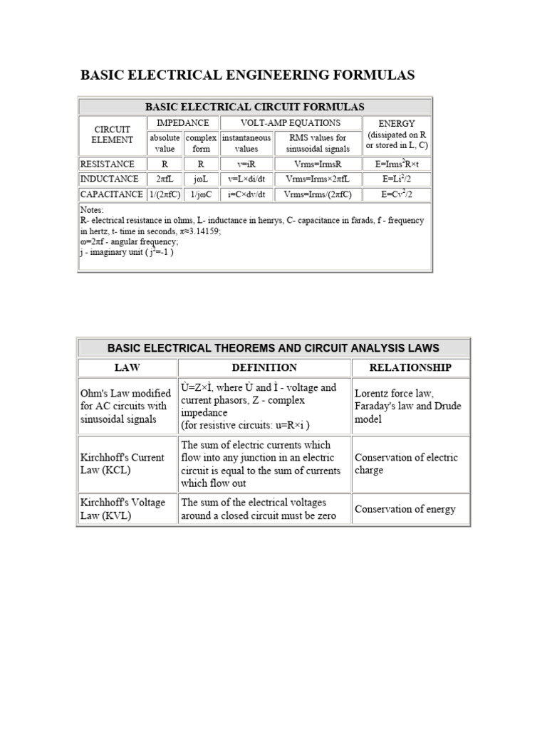 Electrical Engineering Formulas | PDF | Electrical Impedance | Quantity