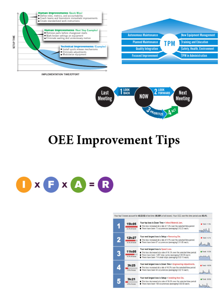 OEE Improvement Tips 1670763546 | PDF | Agile Software Development ...