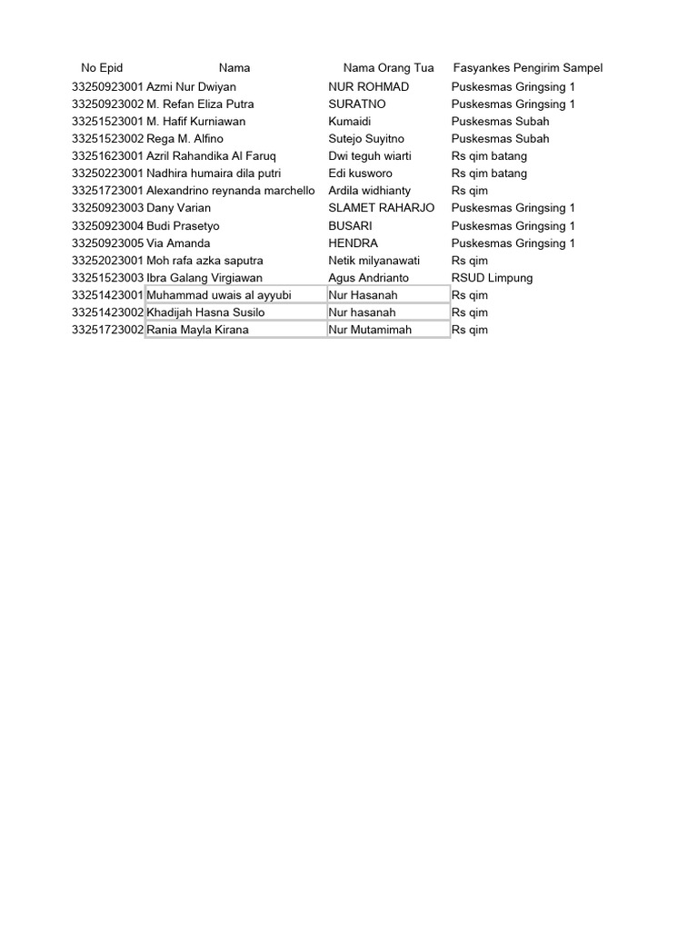 C1 Campak 2023 | PDF