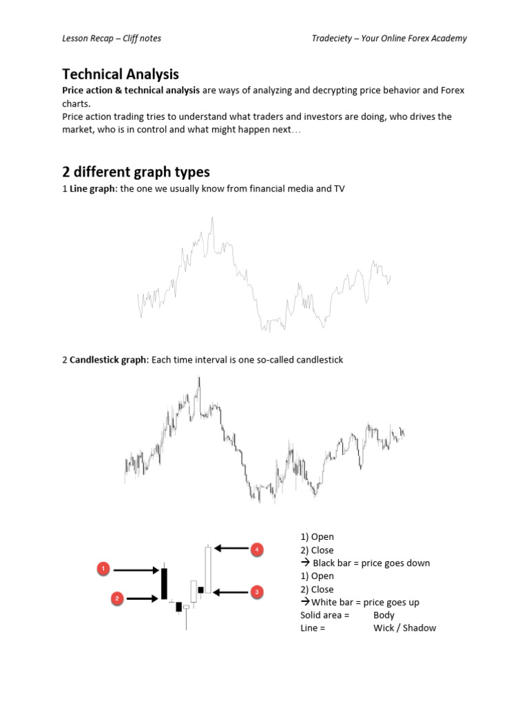 6 Technical Analysis Terms | PDF