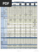 VSP G350 and VSP G370 Specifications | PDF | Hard Disk Drive | Noise