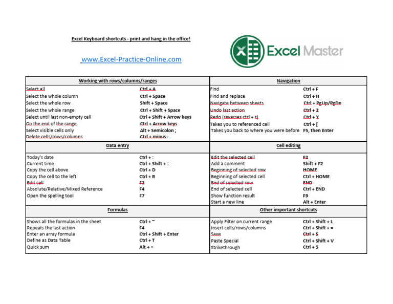 Excel Shortcuts | PDF | Keyboard Shortcut | Control Key