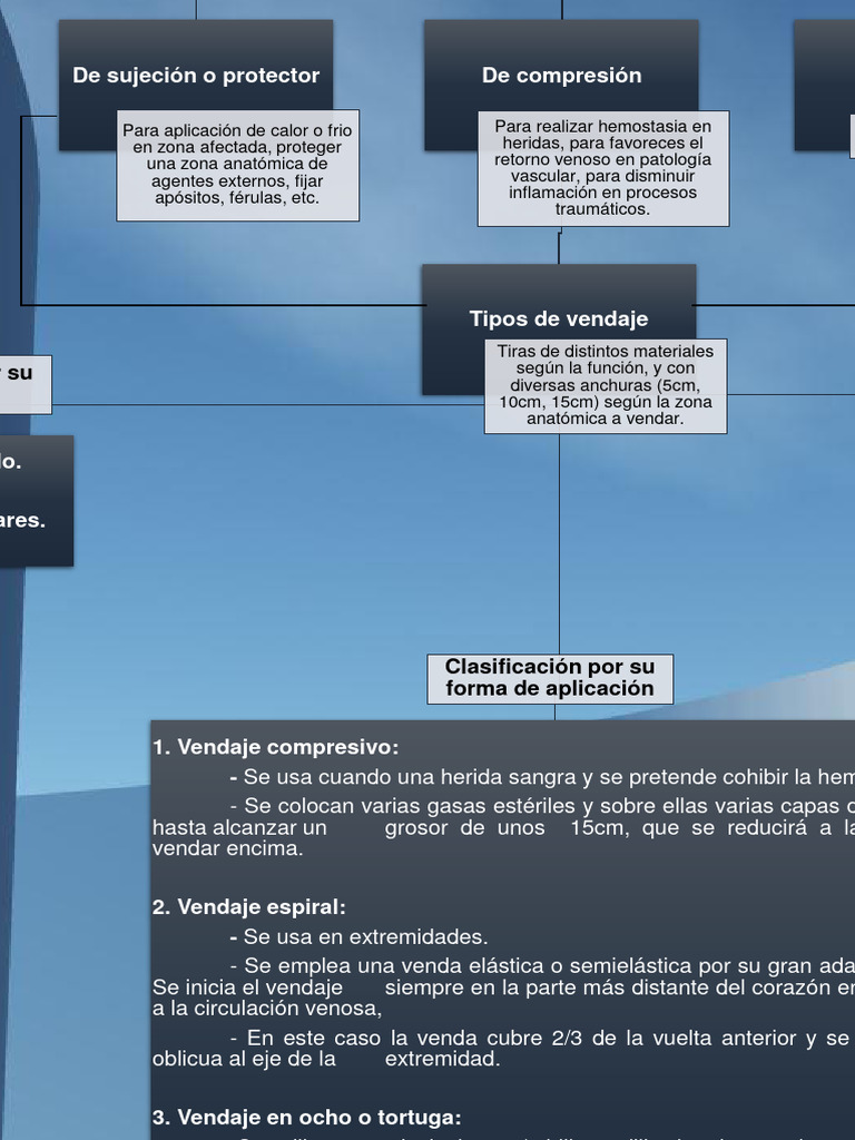 Mapa Conceptual - Vendas | PDF