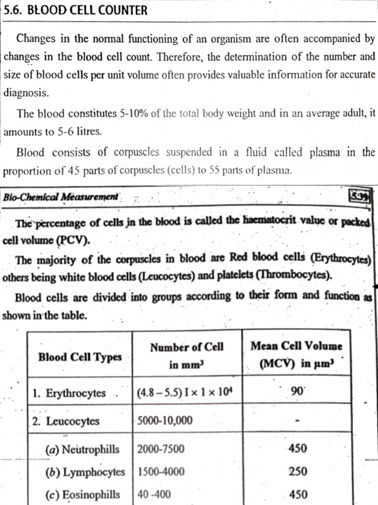 Blood Cells Counter | PDF