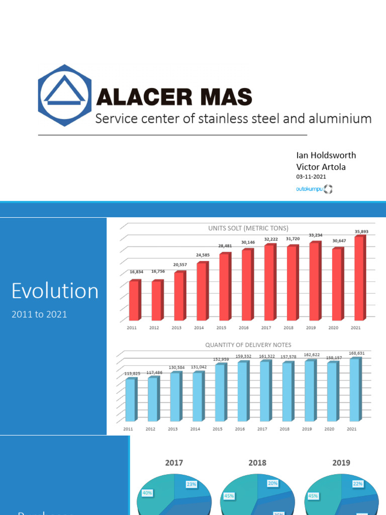 ALACER MAS - Corporate Presentation - 20230317 | PDF | Building ...