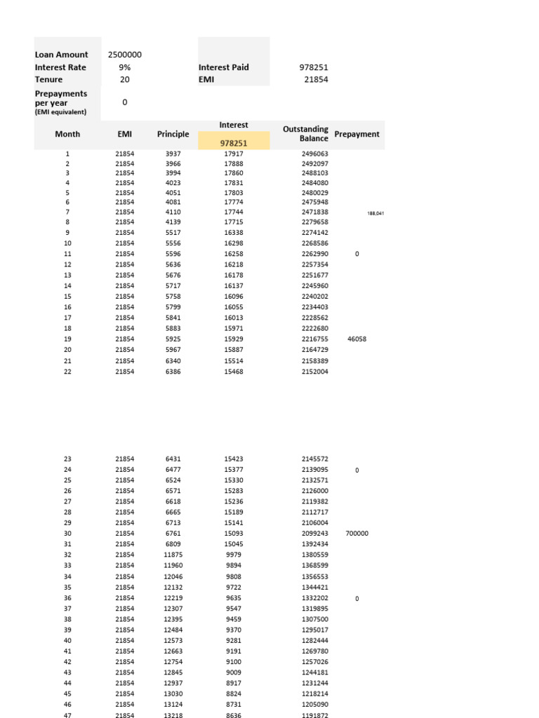 Home Loan EMI Calculator Spreadsheet | PDF | Interest | Money