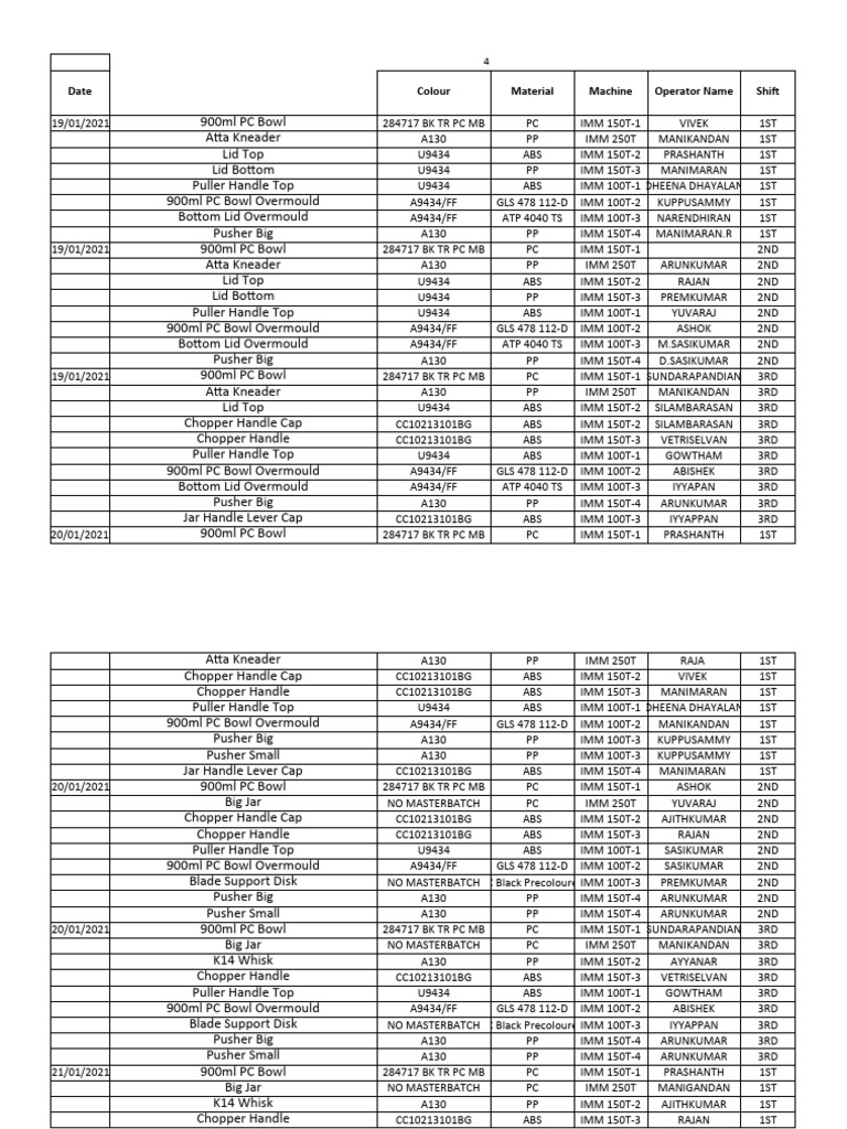 Production Sheet | PDF | Aircraft | Vehicles