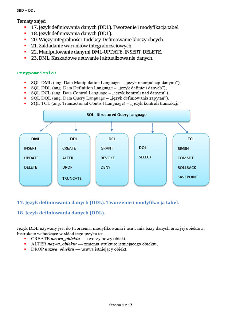 DDL MSSQL | PDF