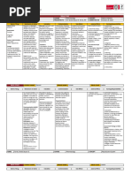 Bisacodyl Brand Names and Dosage Guide | PDF | Constipation | Rectum