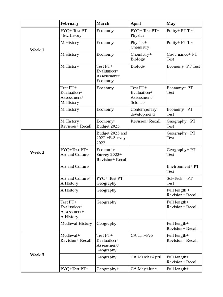 Prelims Schedule 1 | PDF | Geography | Observation