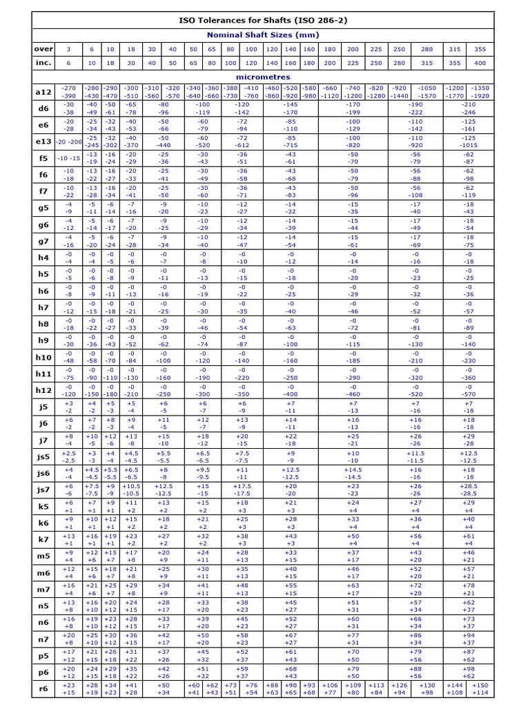 ISO Tolerances For Shafts (ISO 286-2) 2 | PDF | Chess | Abstract ...