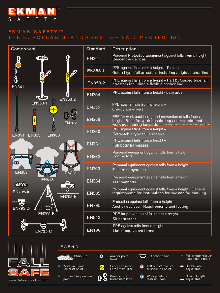 European Standards For Fall Protection | PDF | Safety | Manufactured Goods