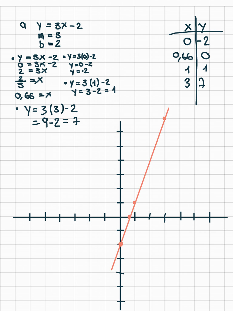 Ejercicios Recta Linea | PDF