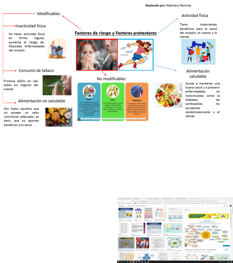 Mapa Mental Estilo de Vida Saludable | PDF | Autosuperación | Bienestar