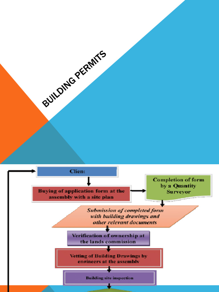 Building Permits | PDF