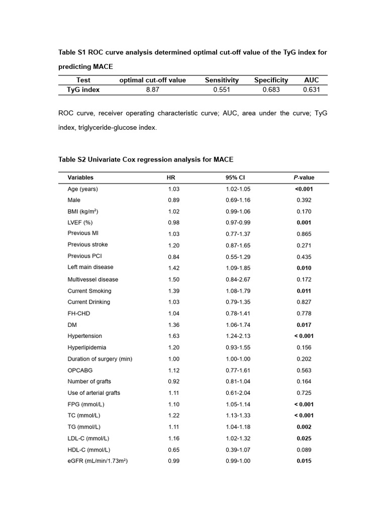 Additional Tables | PDF | Receiver Operating Characteristic | Statistical Analysis