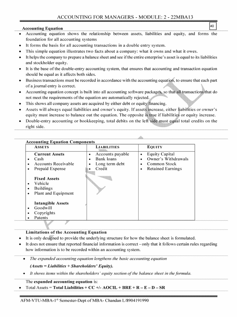 AFM Accounying Equations | PDF