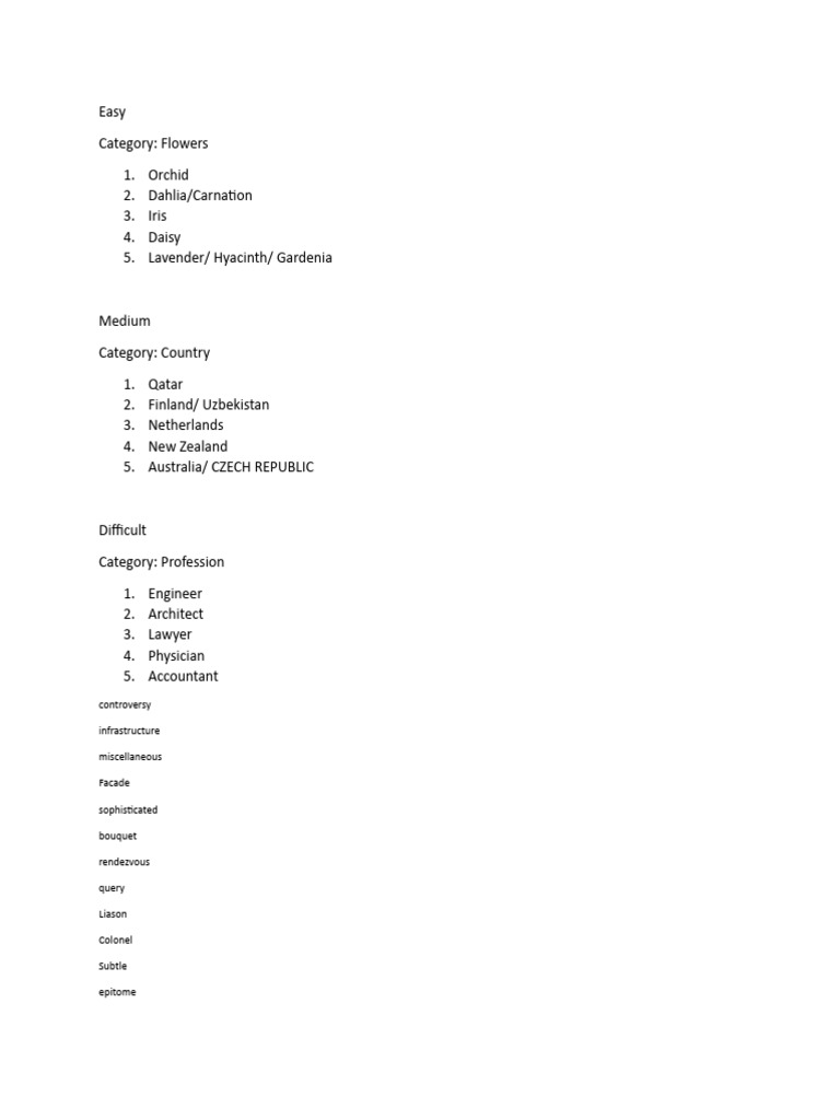 Categorized Spelling List | PDF | Home & Garden
