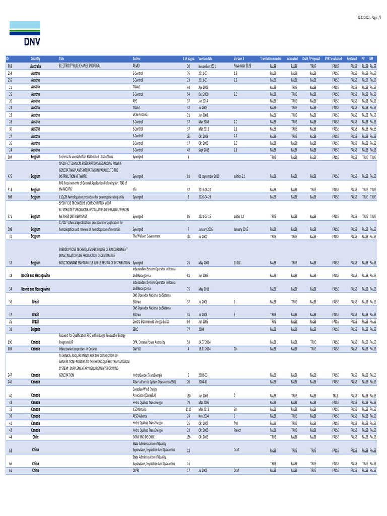 International Grid Code Comparison Listing 2022-12-22 | Download Free ...