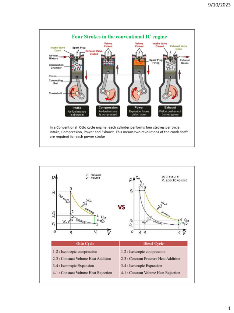 Scuderi Split Engine Cycle | PDF | Internal Combustion Engine | Diesel ...