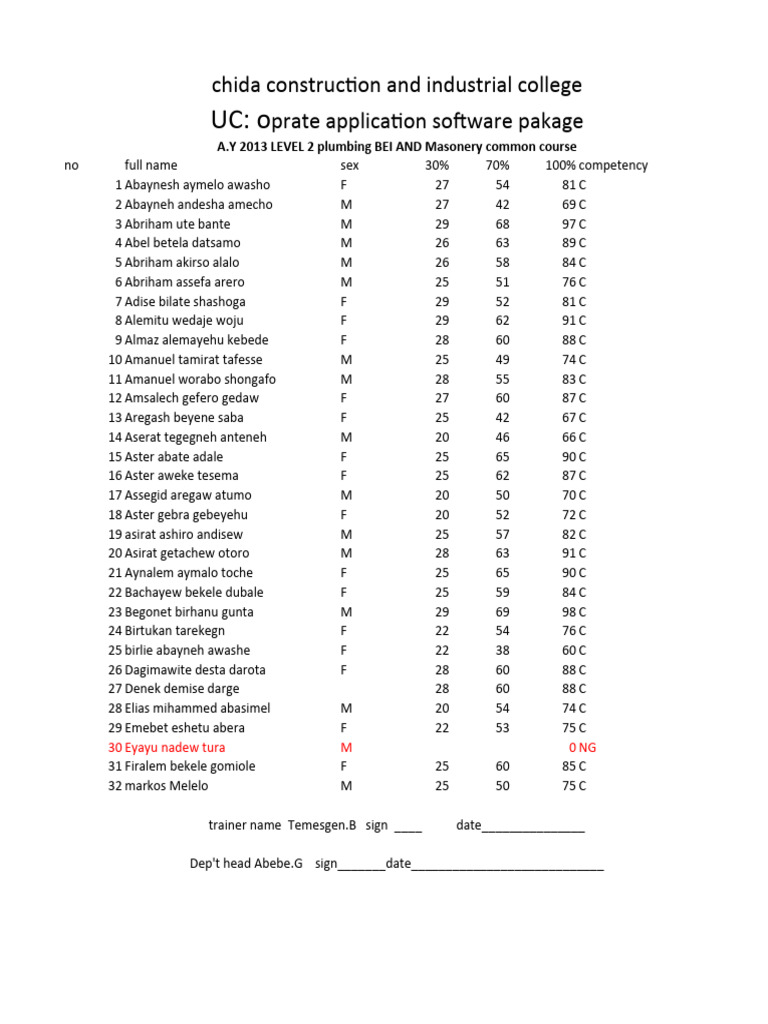 Student Name List - 2 | PDF