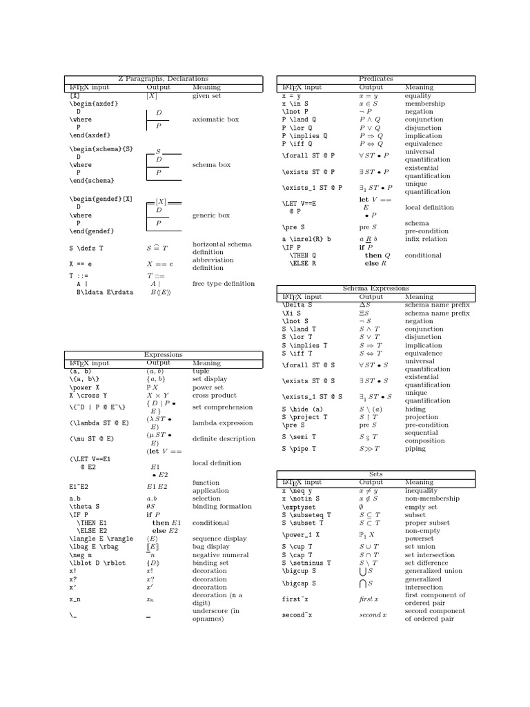 Ref Card Download Free Pdf Mathematics Mathematical Concepts 
