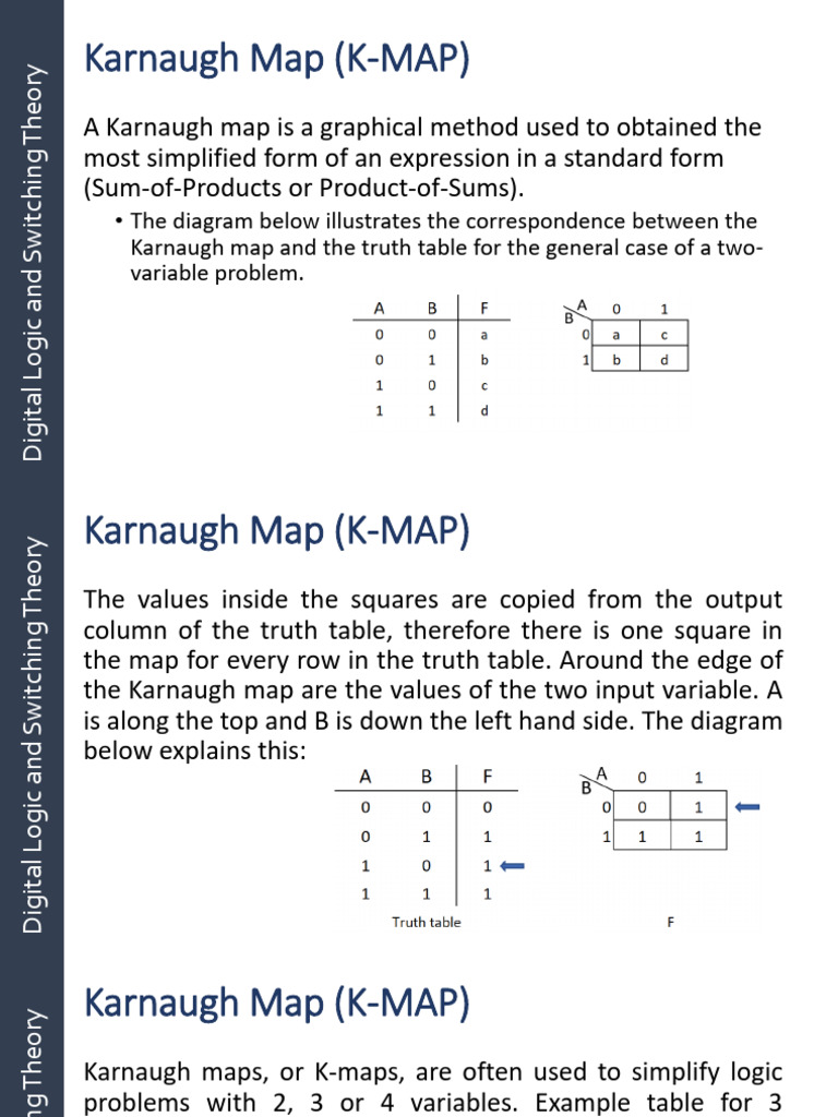 K Map | PDF | Theoretical Computer Science | Applied Mathematics