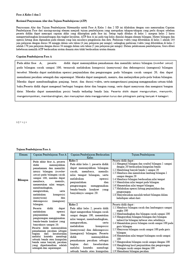 Atp Matematika Fase A SDN 1 KTB | PDF