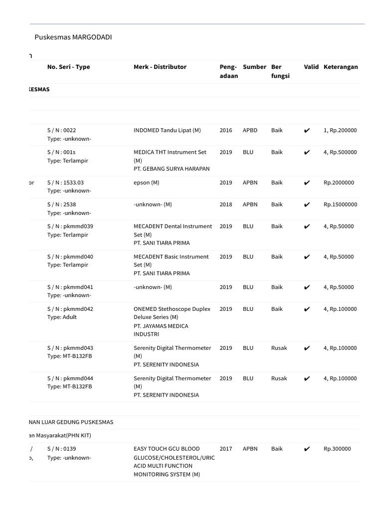 ASPAK | PDF | Equipment | Medicine