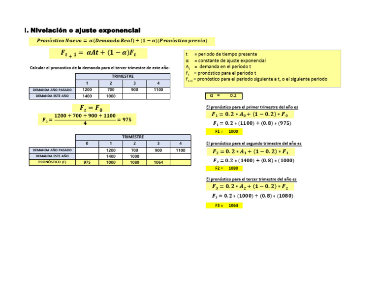 Pronóstico de Demanda con Ajuste Exponencial | PDF