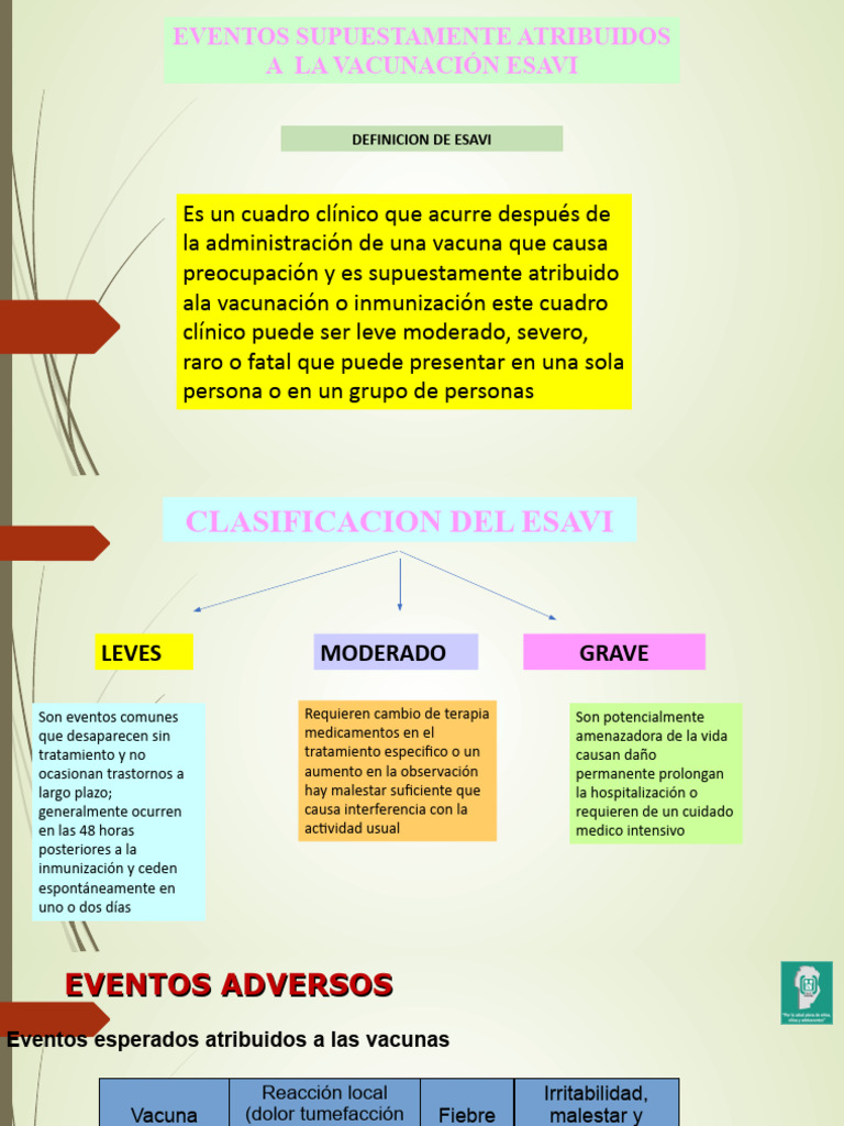 Estrategia ESAVI (Autoguardado) | PDF | Vacunas | Inmunología