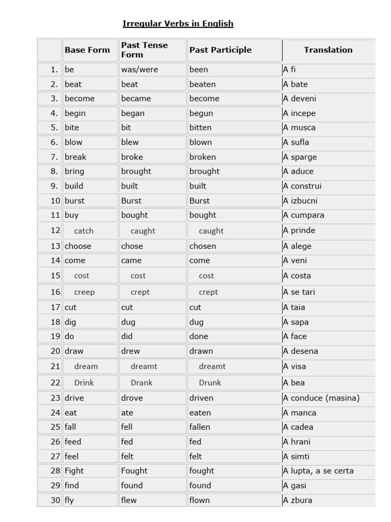 English Irregular Verbs List | PDF | Language Families | Syntax