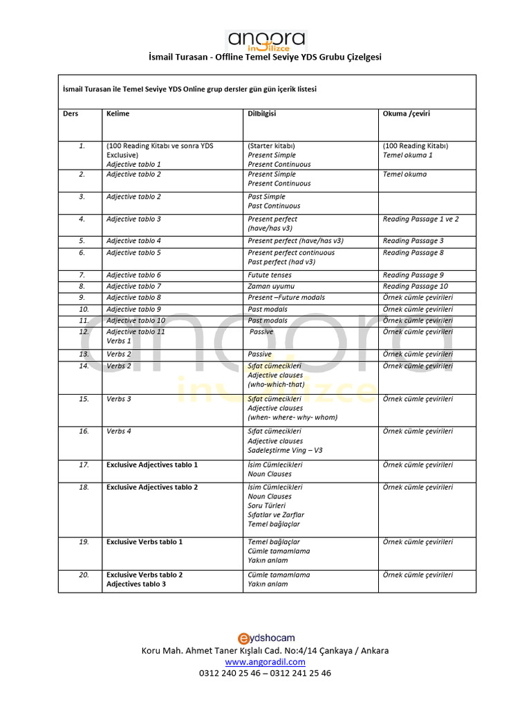 2022 Nisan YDS Temel Seviye (10-40puan) Derslerinde Hangi Gã N Ne Iå Lendi? GÃ N Gã N Iã Erik ...