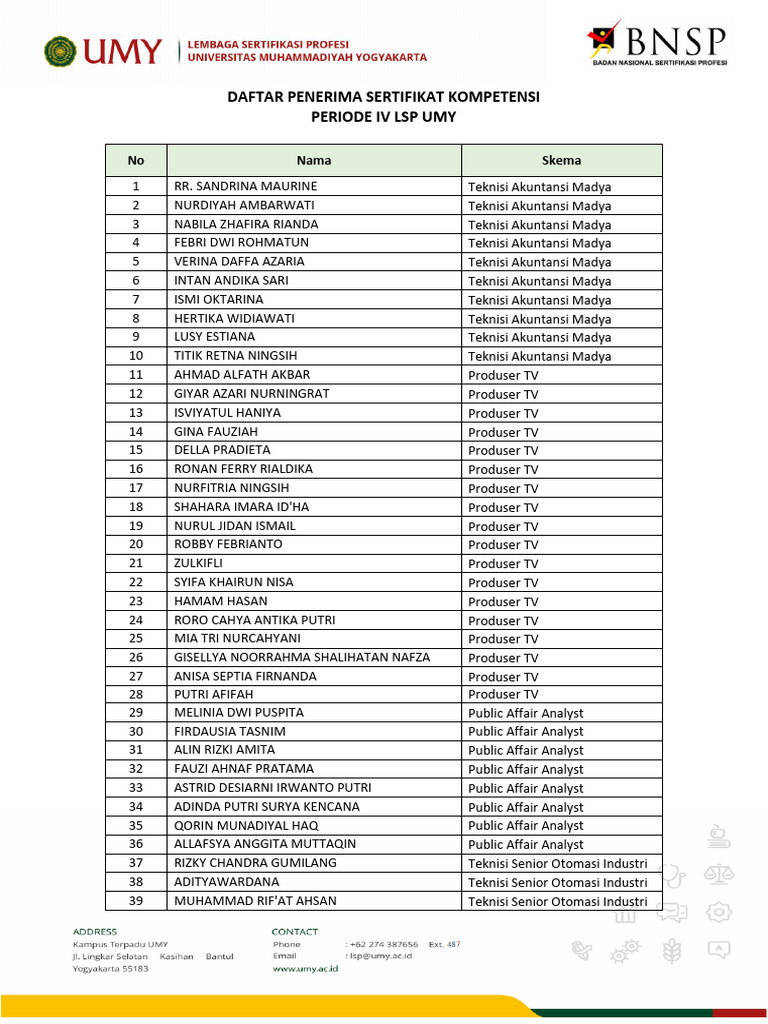 Penerima Sertifikat Kompetensi LSP UMY Periode IV | PDF