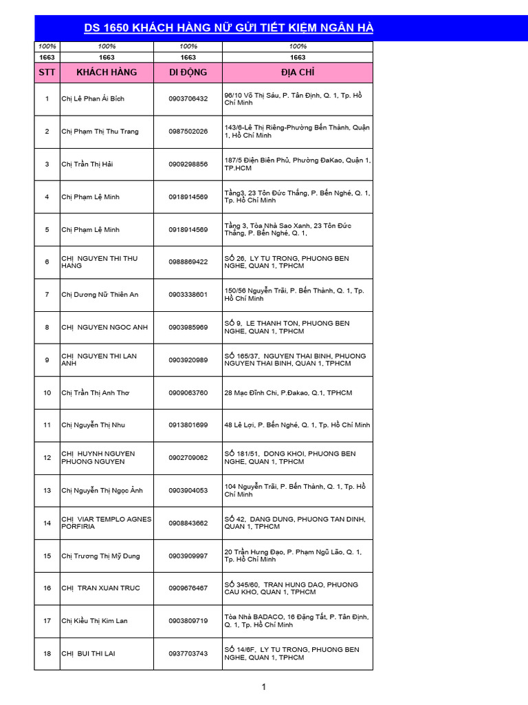 155 - Ds 1650 Nu Gui Tiet Kiem NH Quan 1 | PDF