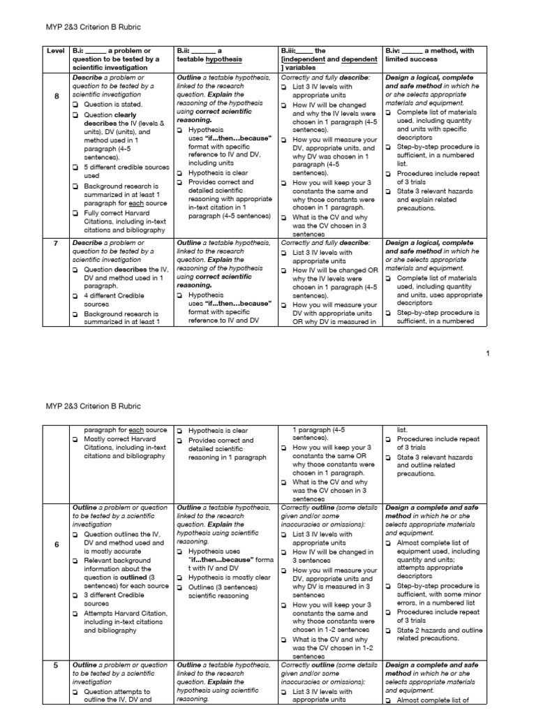 MYP2 3 CritB Rubric Terms | PDF | Experiment | Scientific Method