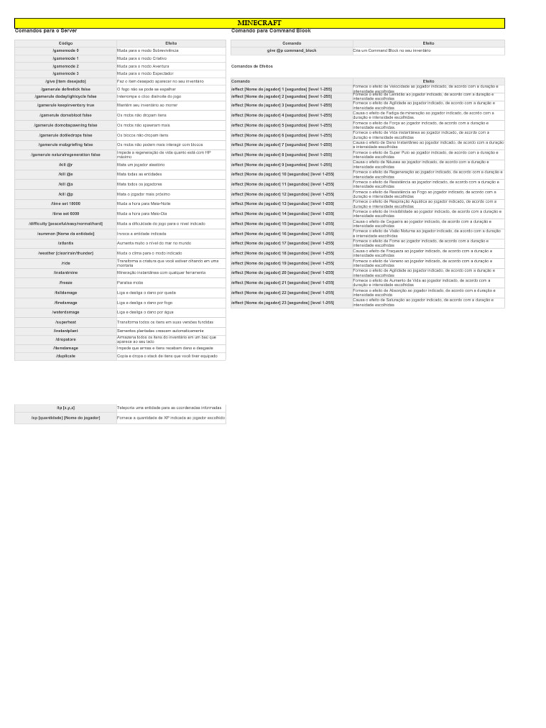 Comandos Minecraft | PDF | Minecraft