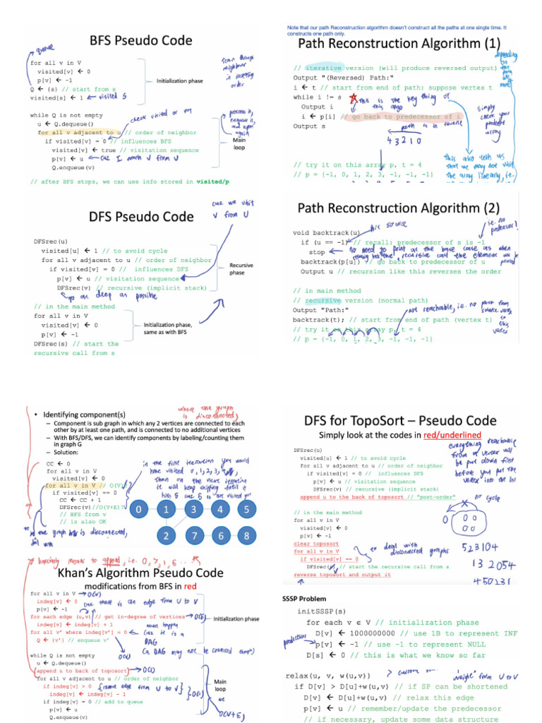 CS2040 CheatSheet | PDF