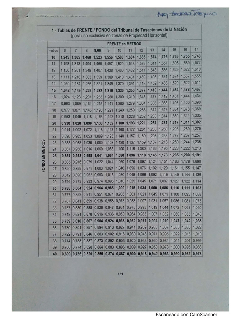 Tabla TTN | PDF