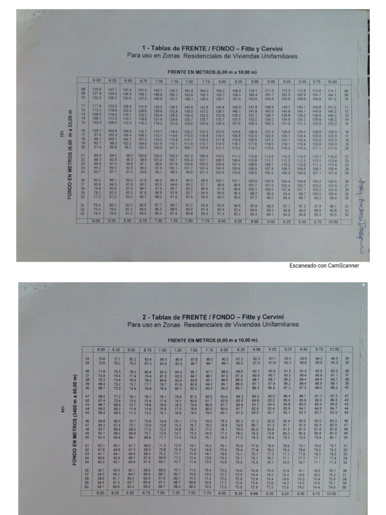 Tabla Fitte-Cervini | PDF