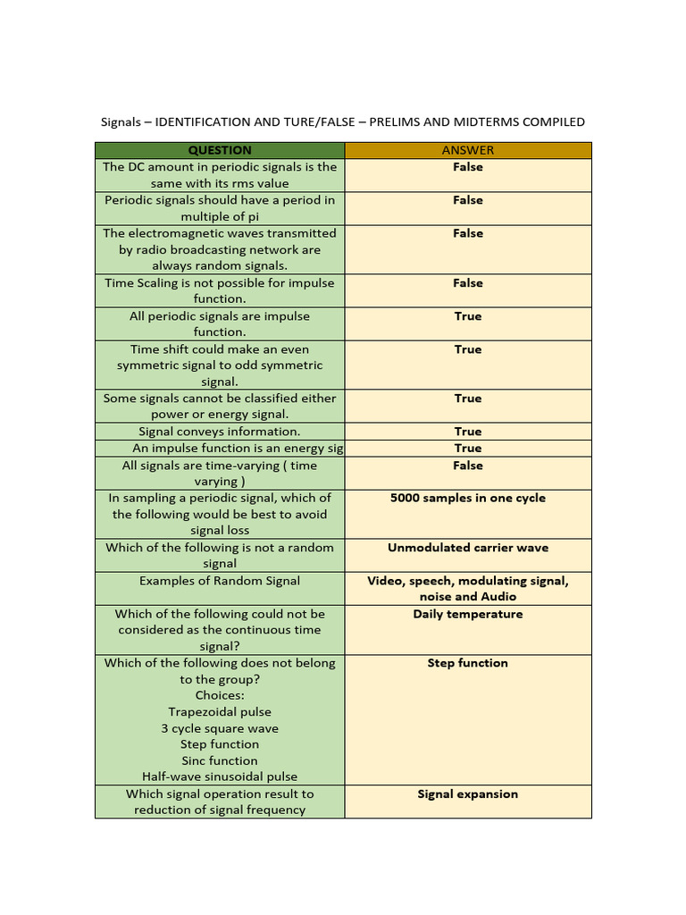 Compiled Signals | PDF | Electrical Engineering | Electronics