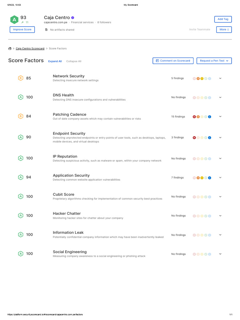 My Scorecard | PDF | Security | Computer Security
