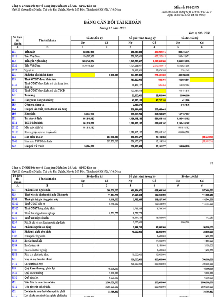 F01 DNN Bang Can Doi Tai Khoan 2 | PDF